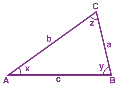 Cosine Rule - The Learning Space