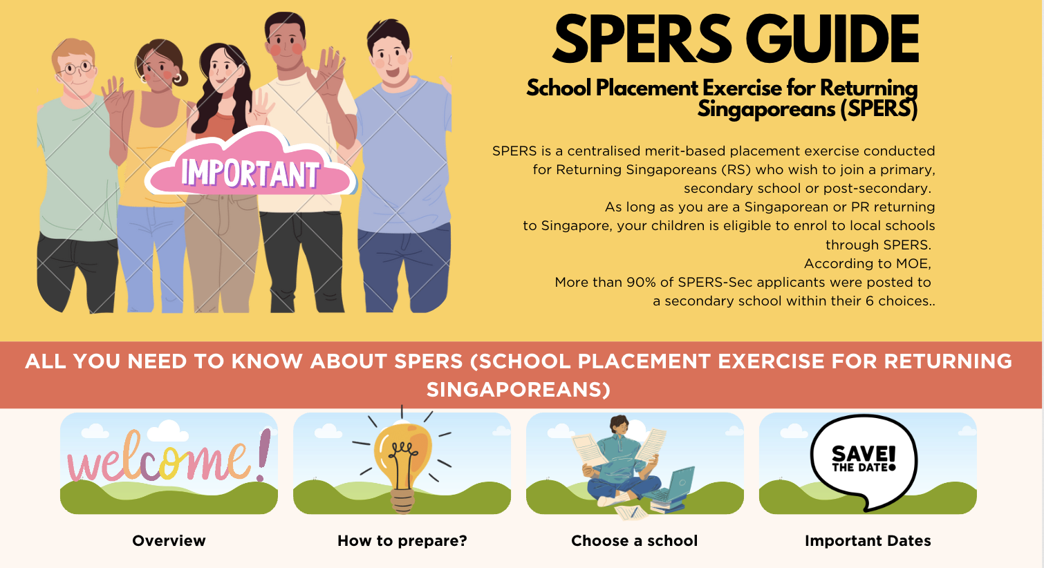 Information on SPERS-Secondary tests for returning Singaporeans